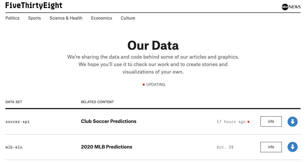 5 Best Datasets to Practice Excel For Free | Dollar Excel