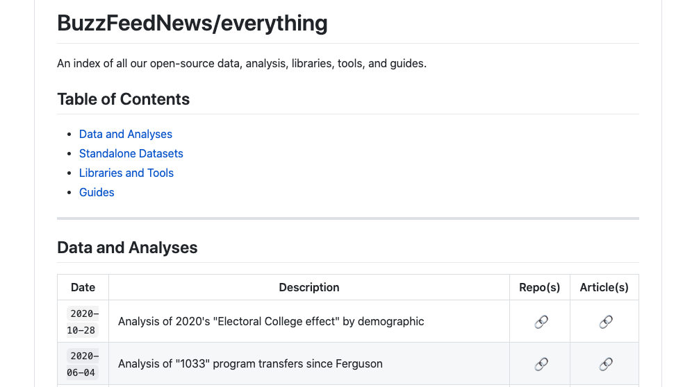 5 Best Datasets to Practice Excel For Free | Dollar Excel