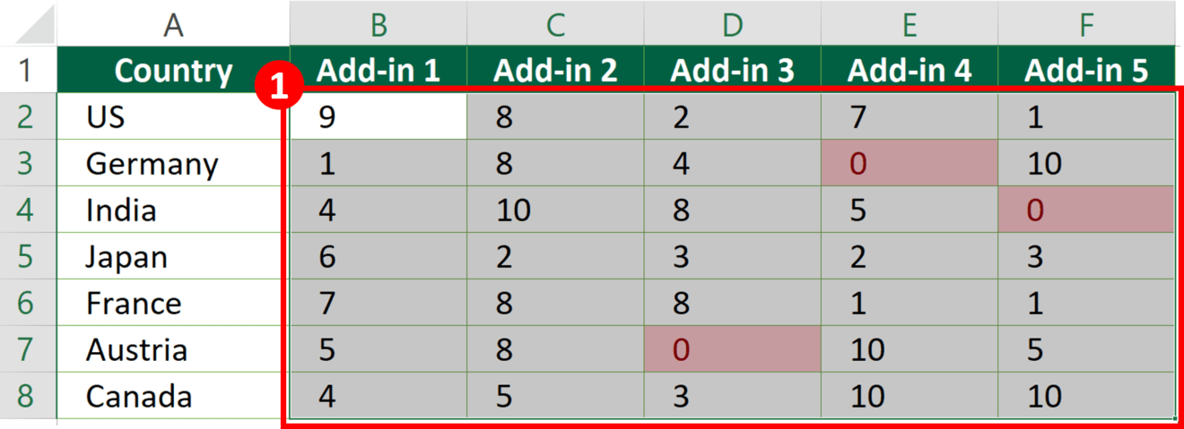 How to Show Zeros as Blank Cells In Excel | Dollar Excel