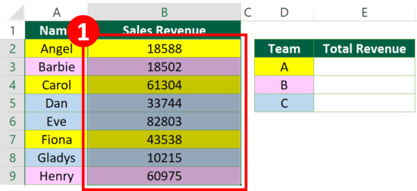 How to Sum and Count Cells by Color in Excel? | Dollar Excel