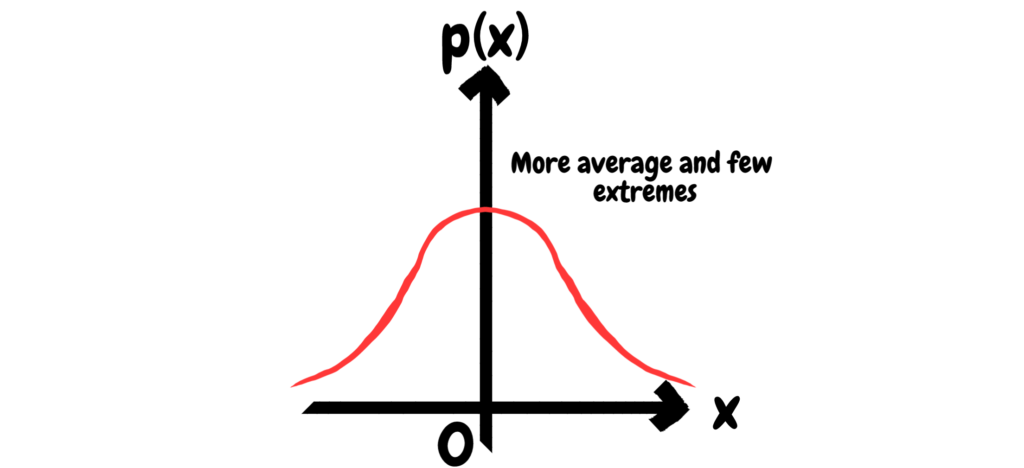 How to Generate Random Variables in Excel | Dollar Excel How to Generate Random Variables in Excel | Dollar Excel