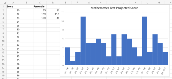 Value-at-Risk (VaR)| Risk Management in Excel | Dollar Excel