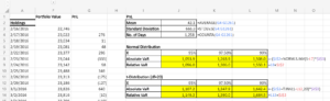 Value-at-Risk (VaR)| Risk Management in Excel | Dollar Excel