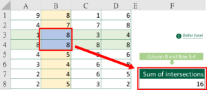How to Sum Intersections of Multiple Ranges (Excel) | Dollar Excel