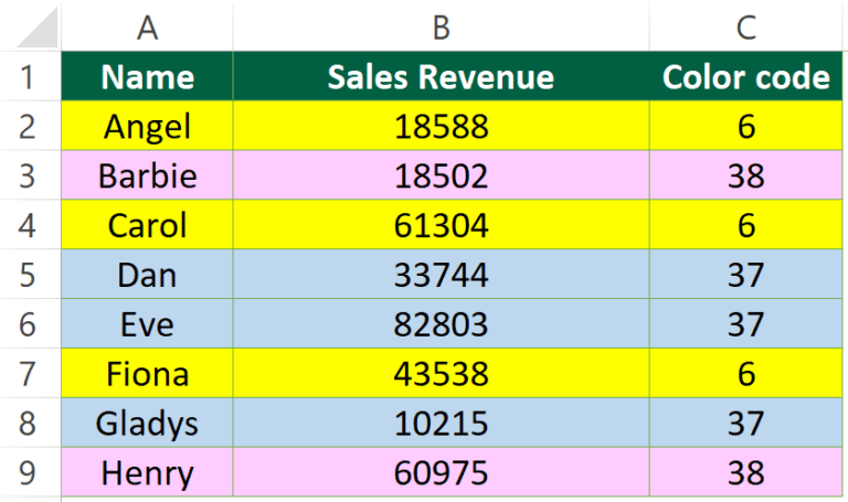 How to Sum and Count Cells by Color in Excel? | Dollar Excel