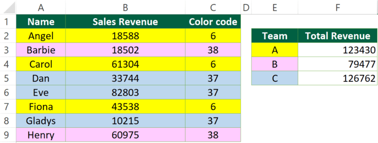 How to Sum and Count Cells by Color in Excel? | Dollar Excel