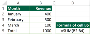 How to Display the Formula as Text in Excel? | Dollar Excel