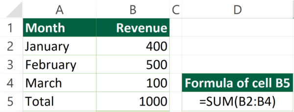 How to Display the Formula as Text in Excel? | Dollar Excel