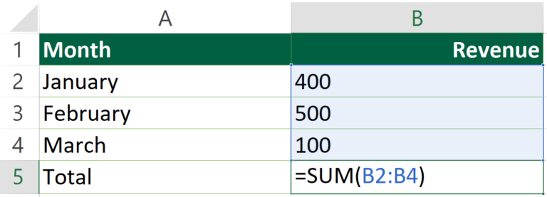 How to Display the Formula as Text in Excel? | Dollar Excel