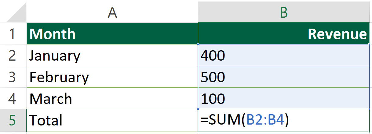 How to Display the Formula as Text in Excel? | Dollar Excel