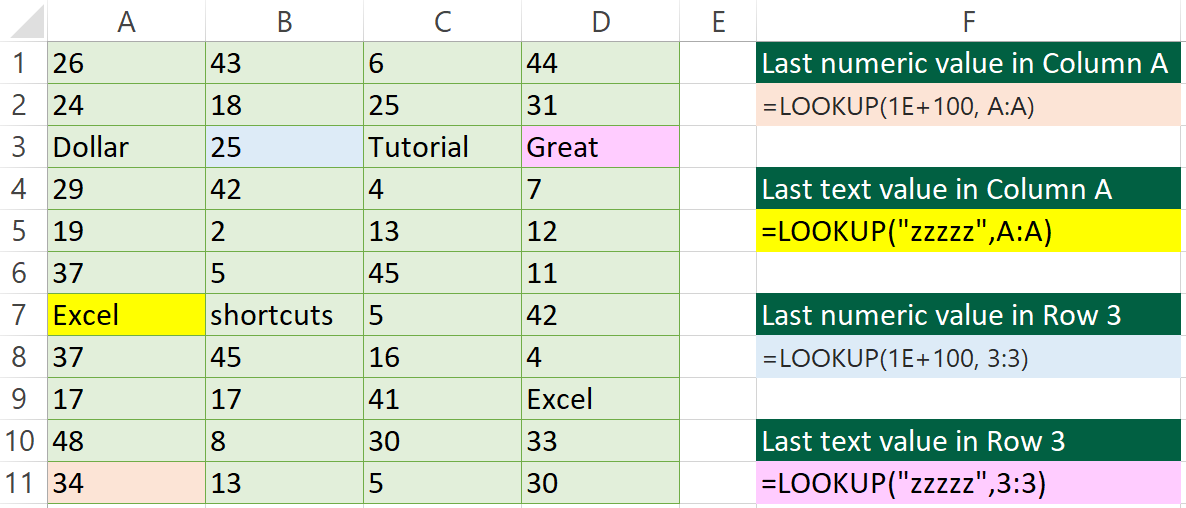 Look Up the Last Value in Column/Row in Excel | Dollar Excel