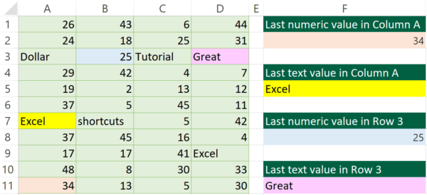Look Up the Last Value in Column/Row in Excel | Dollar Excel