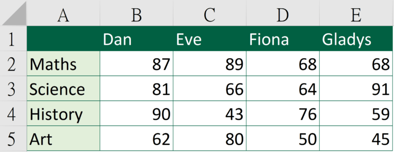 How to Name Multiple Single Cells in Excel? | Dollar Excel