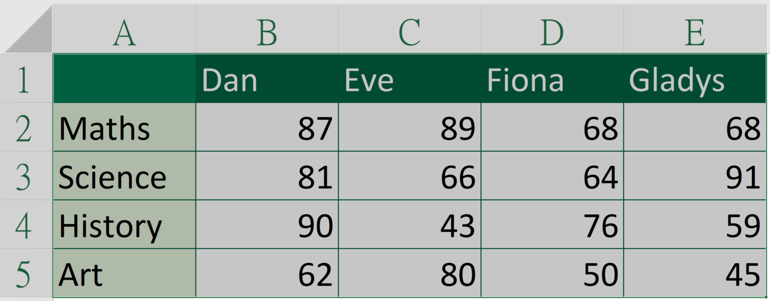 How to Name Multiple Single Cells in Excel? | Dollar Excel