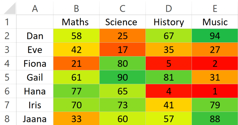 Create A Legend For Conditional Formatting In Excel | Dollar Excel