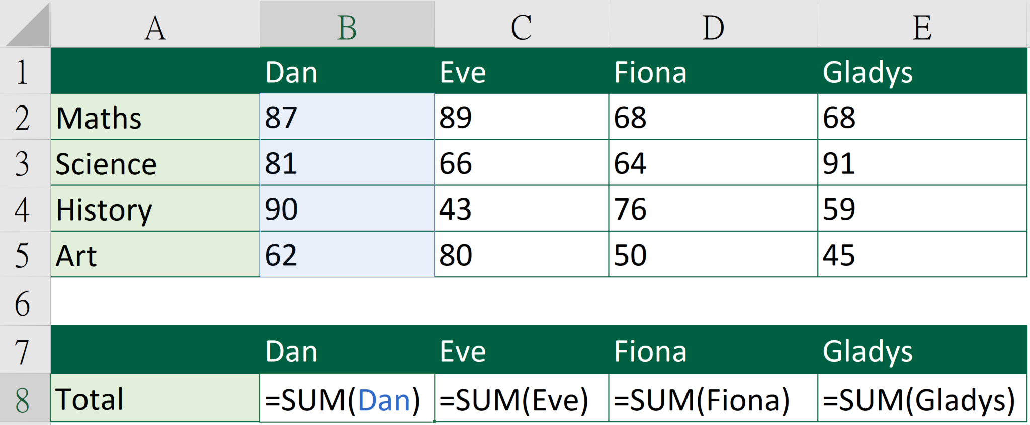 How to Name Multiple Single Cells in Excel? | Dollar Excel