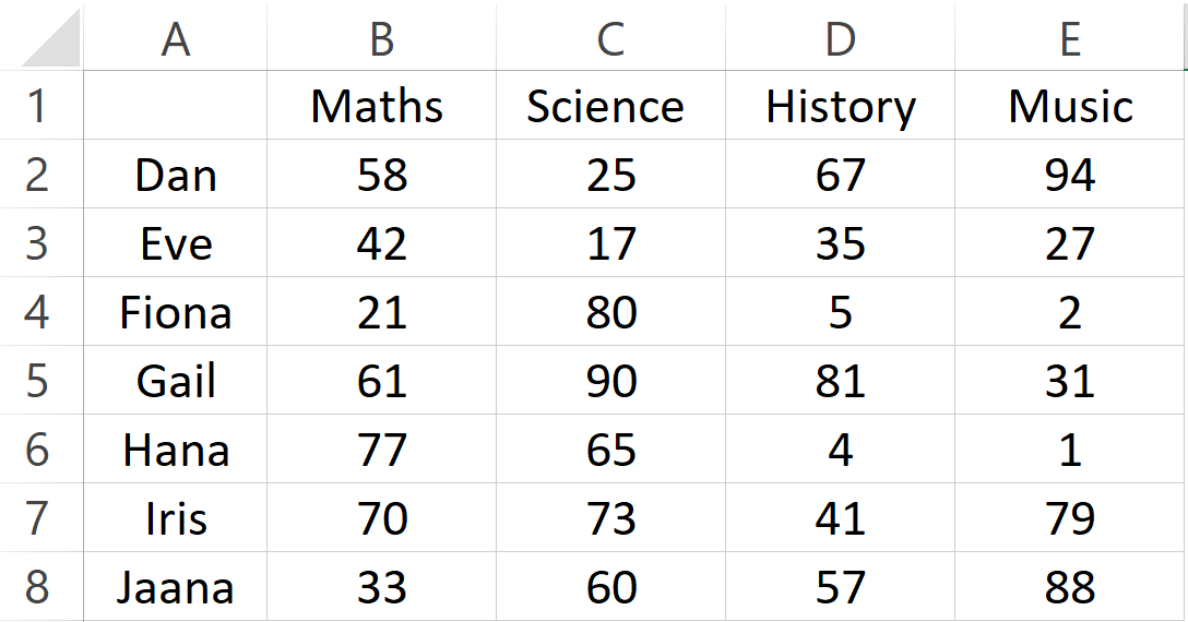 Create A Legend For Conditional Formatting In Excel | Dollar Excel