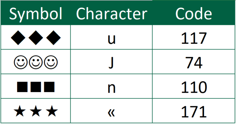 5 Types Of Graphs To Create With Rept Function Dollar Excel
