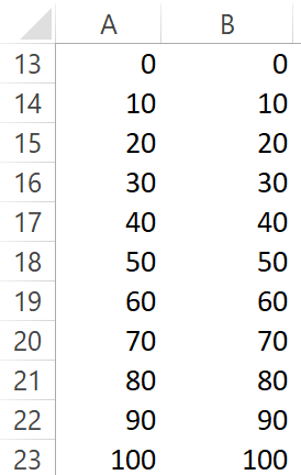 Create A Legend For Conditional Formatting In Excel | Dollar Excel