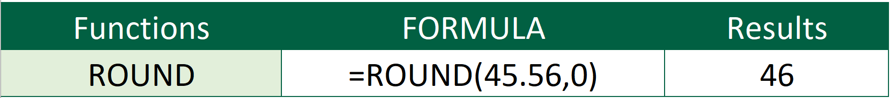 How To Remove Digits After Decimal In Excel? | Dollar Excel