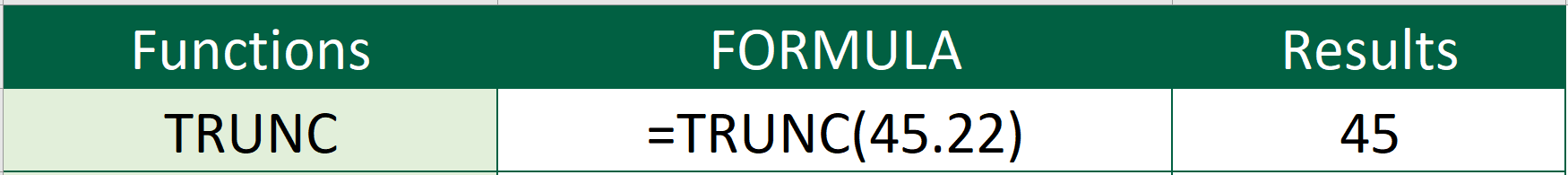 How To Remove Digits After Decimal In Excel? | Dollar Excel