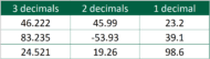 How To Remove Digits After Decimal In Excel? | Dollar Excel