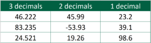 How To Remove Digits After Decimal In Excel? | Dollar Excel