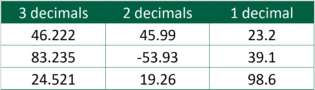 How To Remove Digits After Decimal In Excel? | Dollar Excel