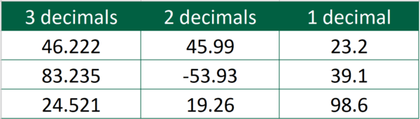 How To Remove Digits After Decimal In Excel? | Dollar Excel