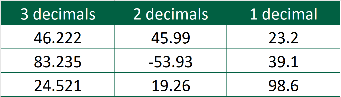 How To Remove Digits After Decimal In Excel Dollar Excel