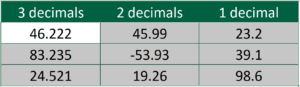 How To Remove Digits After Decimal In Excel? | Dollar Excel