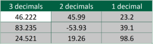 How To Remove Digits After Decimal In Excel? | Dollar Excel