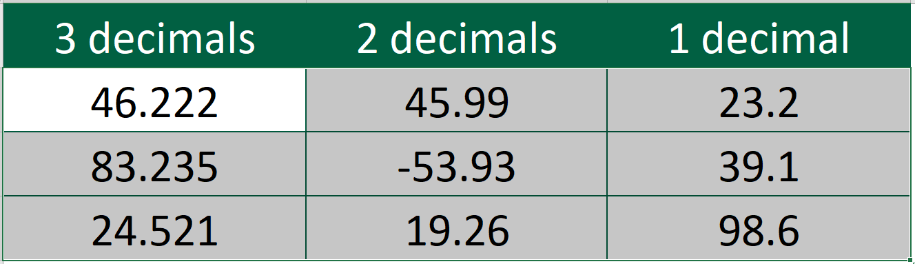 How To Remove Digits After Decimal In Excel? | Dollar Excel