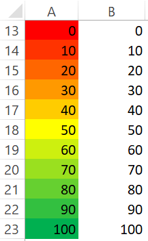 Create A Legend For Conditional Formatting In Excel | Dollar Excel