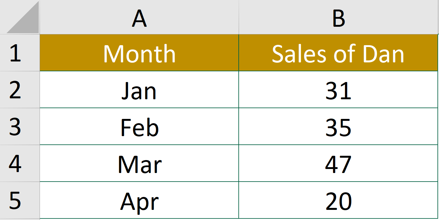 How To Copy Data From Multiple Sheets At Once Dollar Excel