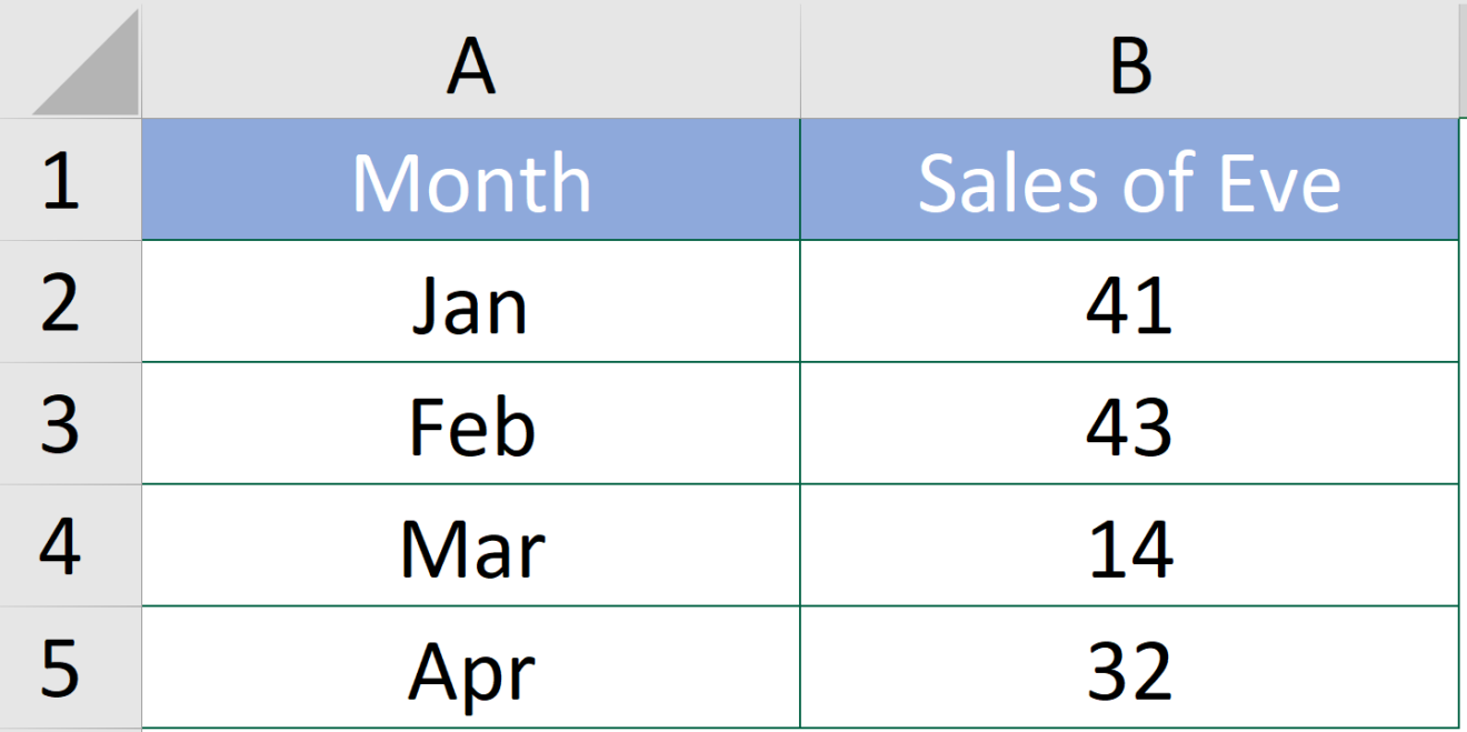 How To Copy Data From Multiple Sheets At Once Dollar Excel how-to-copy-data-from-multiple-sheets-at-once-dollar-excel
