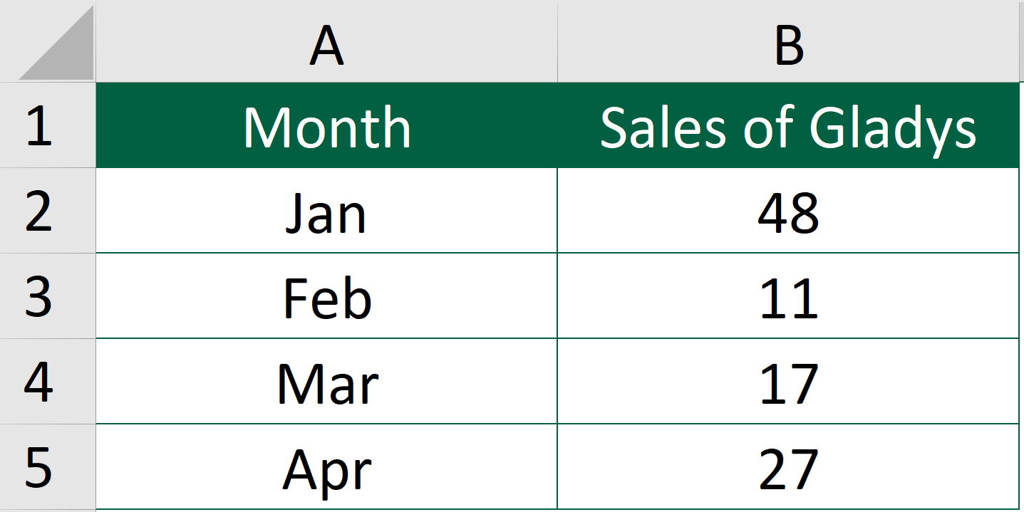 How To Copy Data From Multiple Sheets At Once Dollar Excel