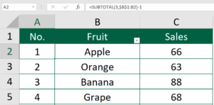 How to Apply Serial Number After Filter in Excel? | Dollar Excel