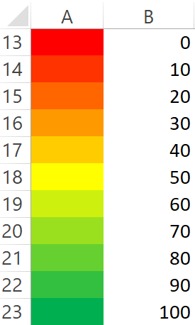Create A Legend For Conditional Formatting In Excel | Dollar Excel
