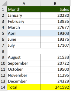 7 uses of SHIFT key in Excel blows your mind | Dollar Excel