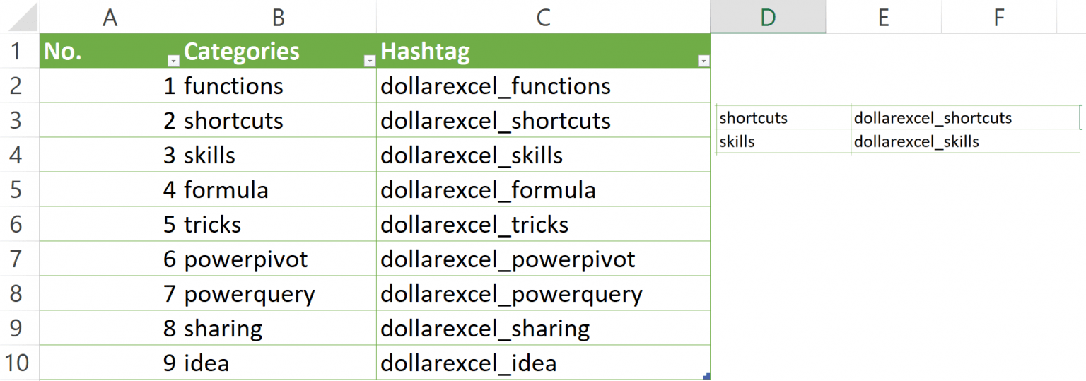 How To Convert Cells Range To Image In Excel (w/ or w/o VBA) | Dollar Excel
