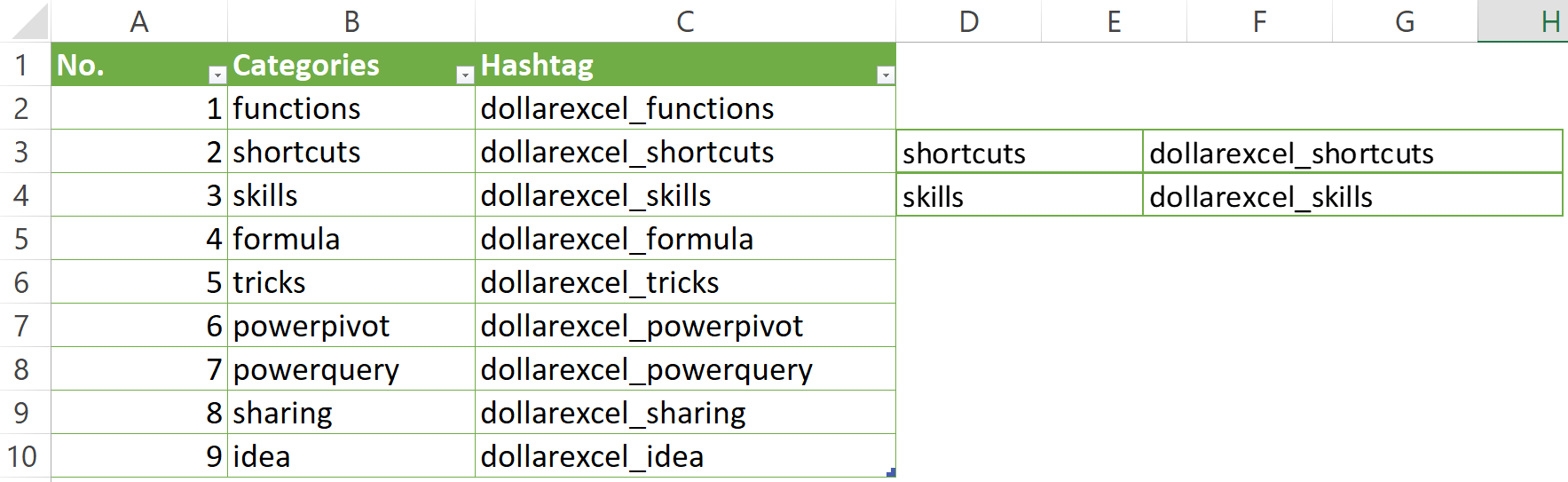How To Convert Cells Range To Image In Excel (w/ or w/o VBA) | Dollar Excel