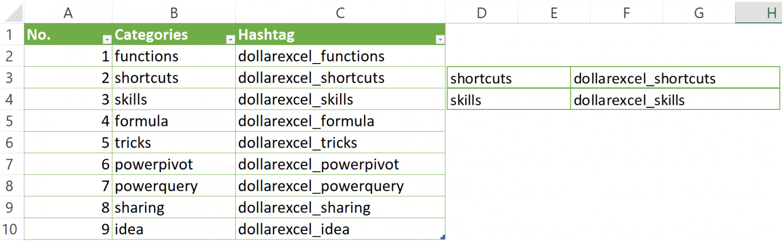 How To Convert Cells Range To Image In Excel (w/ or w/o VBA) | Dollar Excel