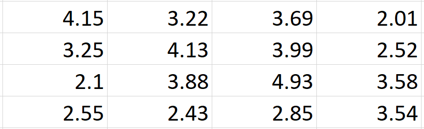 How To Generate Random Numbers With Decimals Dollar Excel
