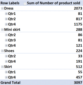 Select And Format All Subtotals Rows In Pivot Table (Excel) | Dollar Excel