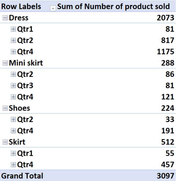 Select And Format All Subtotals Rows In Pivot Table Excel Dollar Excel