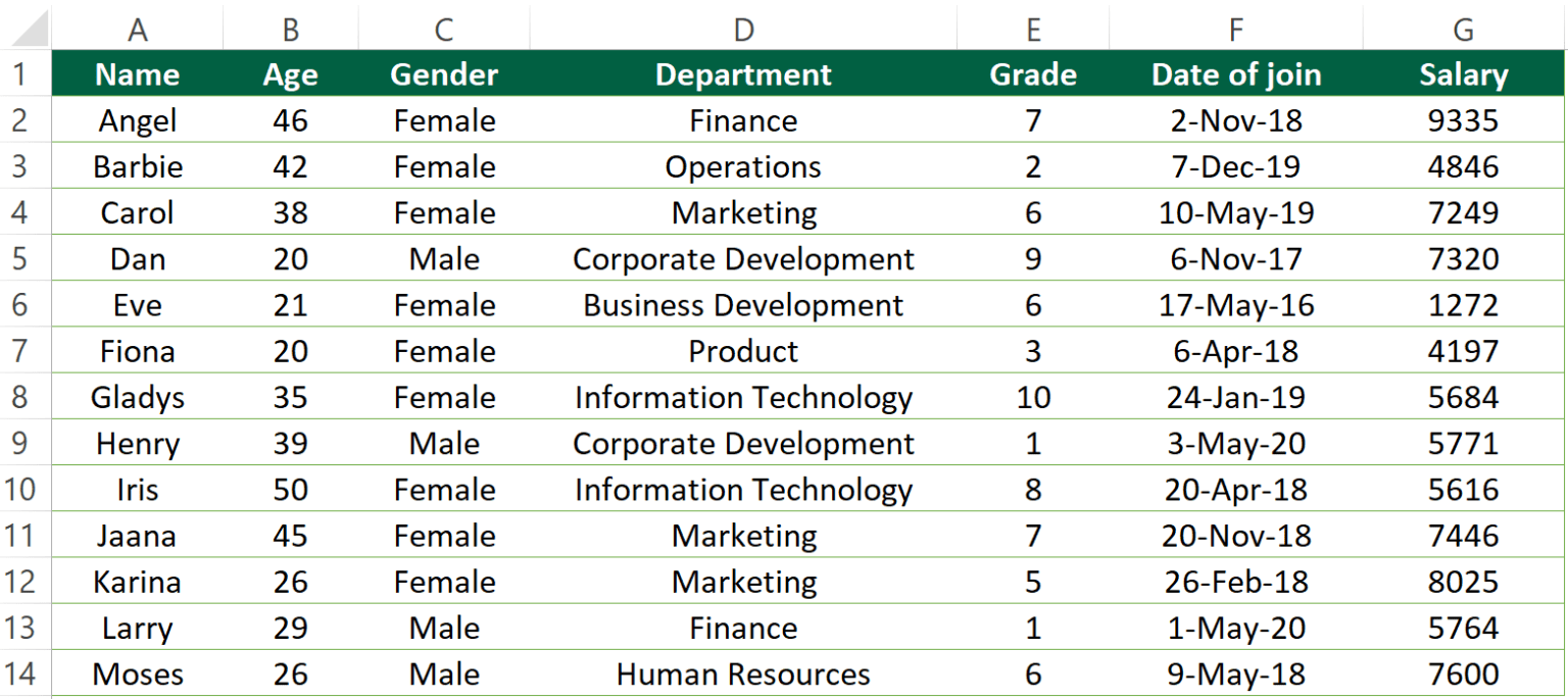 10 Excel Ctrl Shift Shortcuts You Need To Know | Dollar Excel