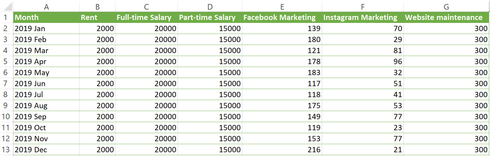 How To Auto Change Sheet Reference In Copied Formulas? (Excel)