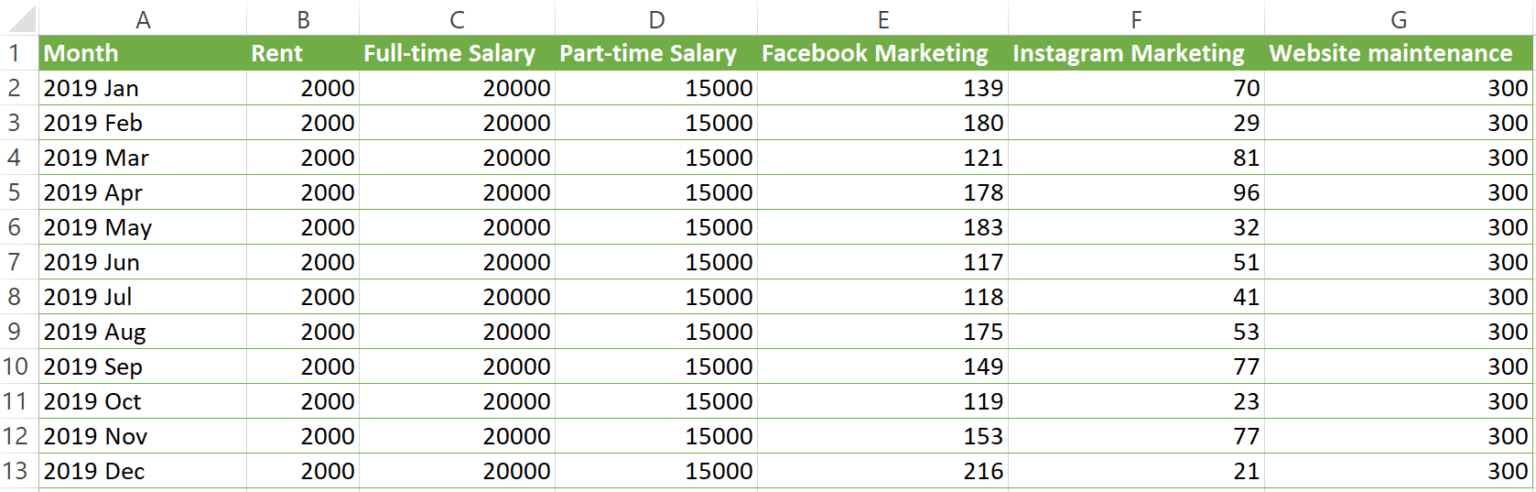 How To Auto Change Sheet Reference In Copied Formulas? (Excel)
